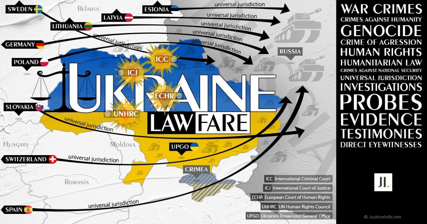 "International Justice is a pillar of the defense strategy of Ukraine ...