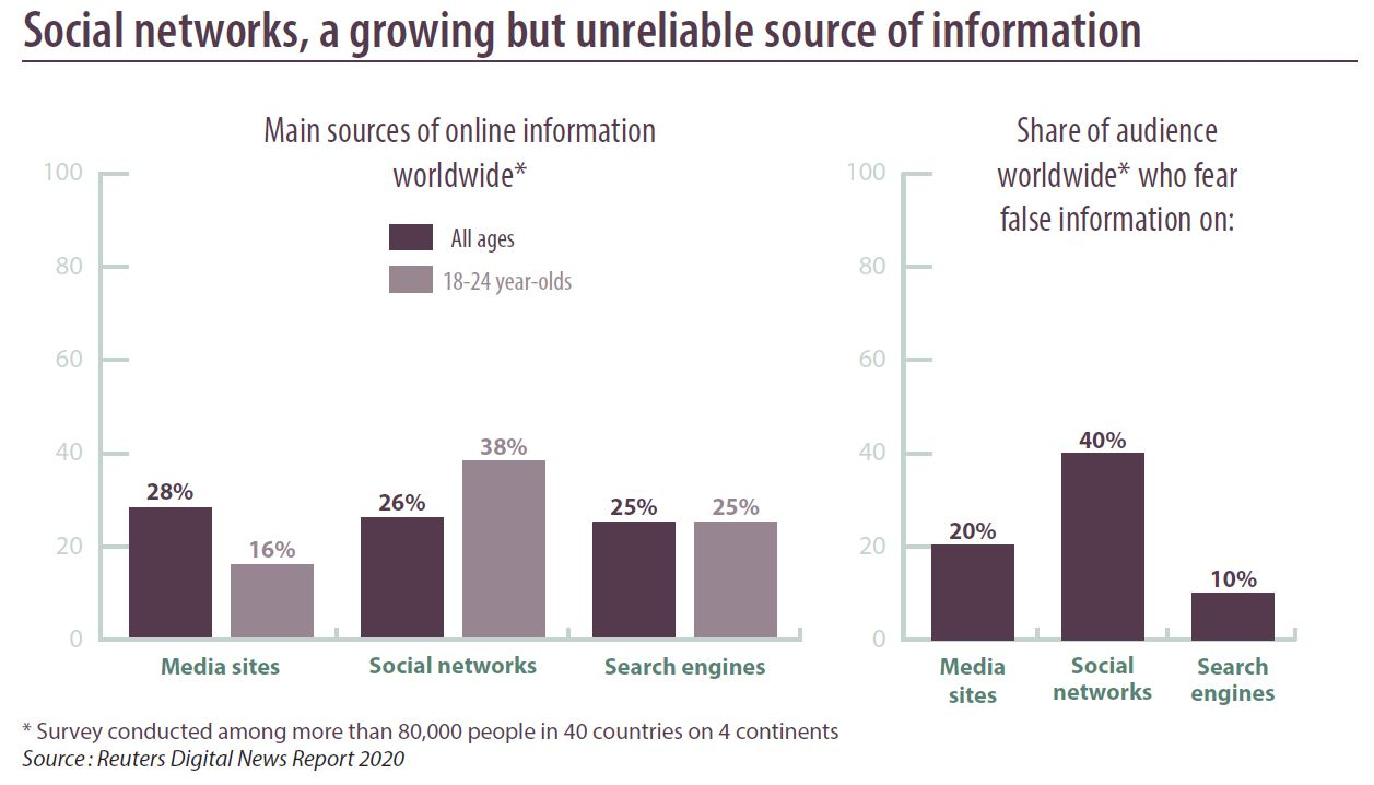 To counter disinformation, the educational role of the media ...